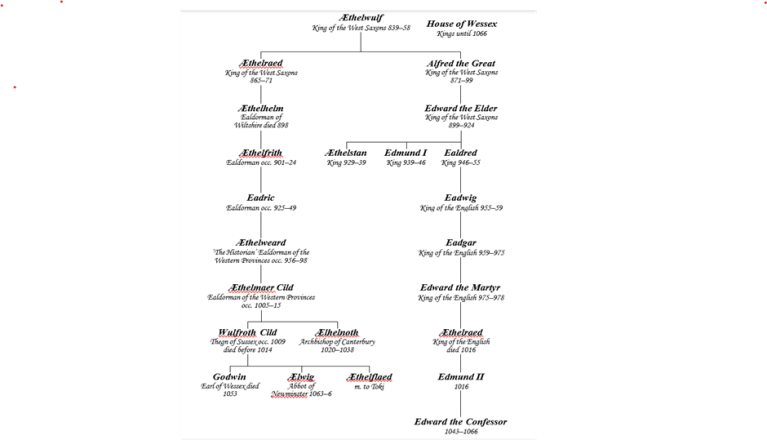Guest Post: Was Harold of Royal Lineage? by Paula Lofting – History ...