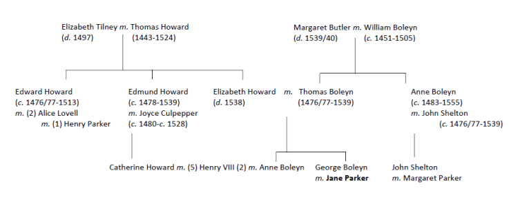 History… the interesting bits!